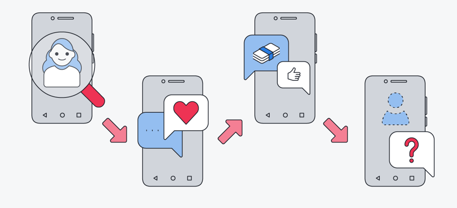 How to Avoid Sugar Daddy & Sugar Baby Scams